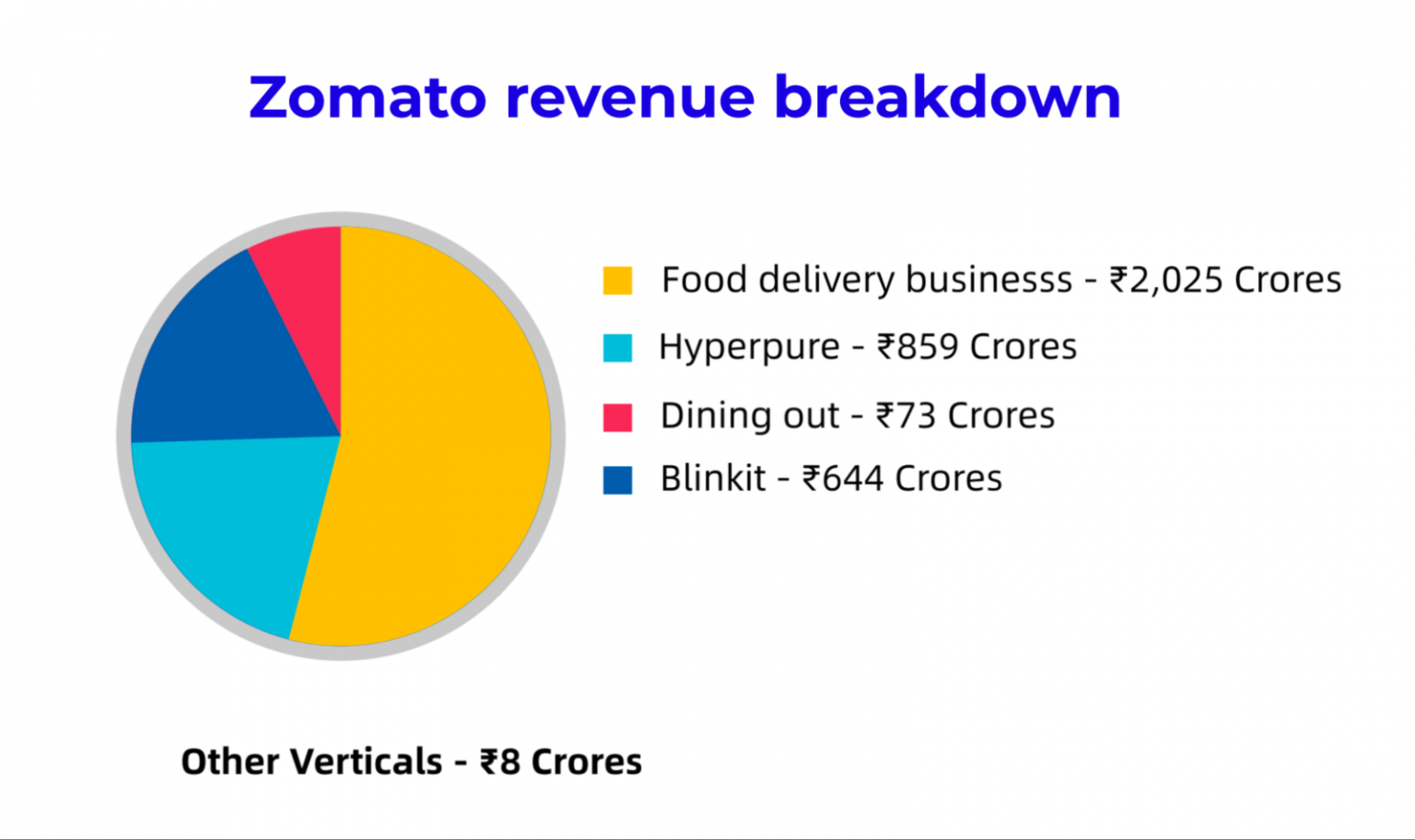 Zomato Stock Analysis 2024: The Rise of a Food-tech Giant | Is It a Buy ...